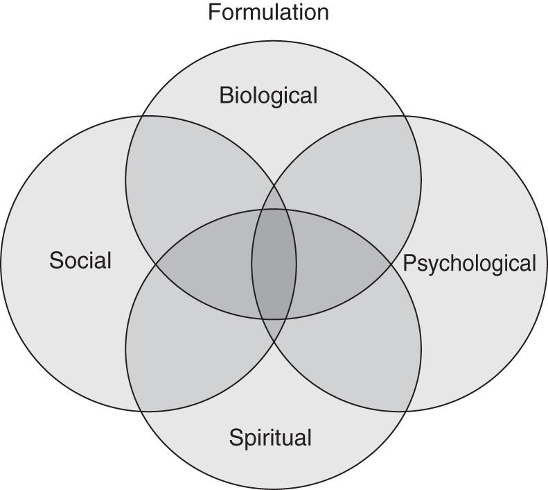 The Doctor–Patient Relationship - Clinical Tree