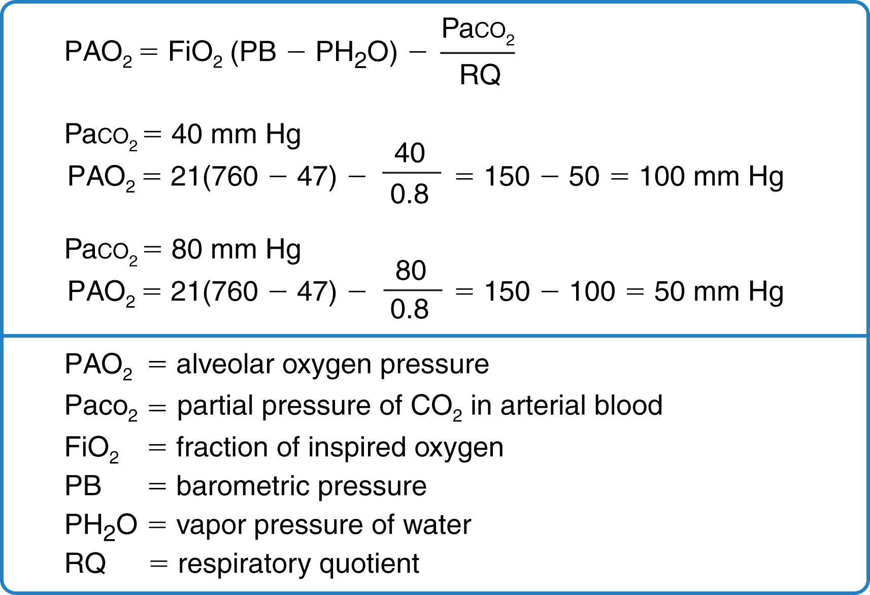 The Postanesthesia Care Unit - Clinical Tree