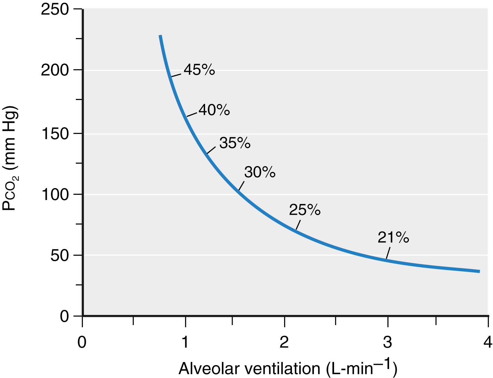 The Postanesthesia Care Unit - Clinical Tree
