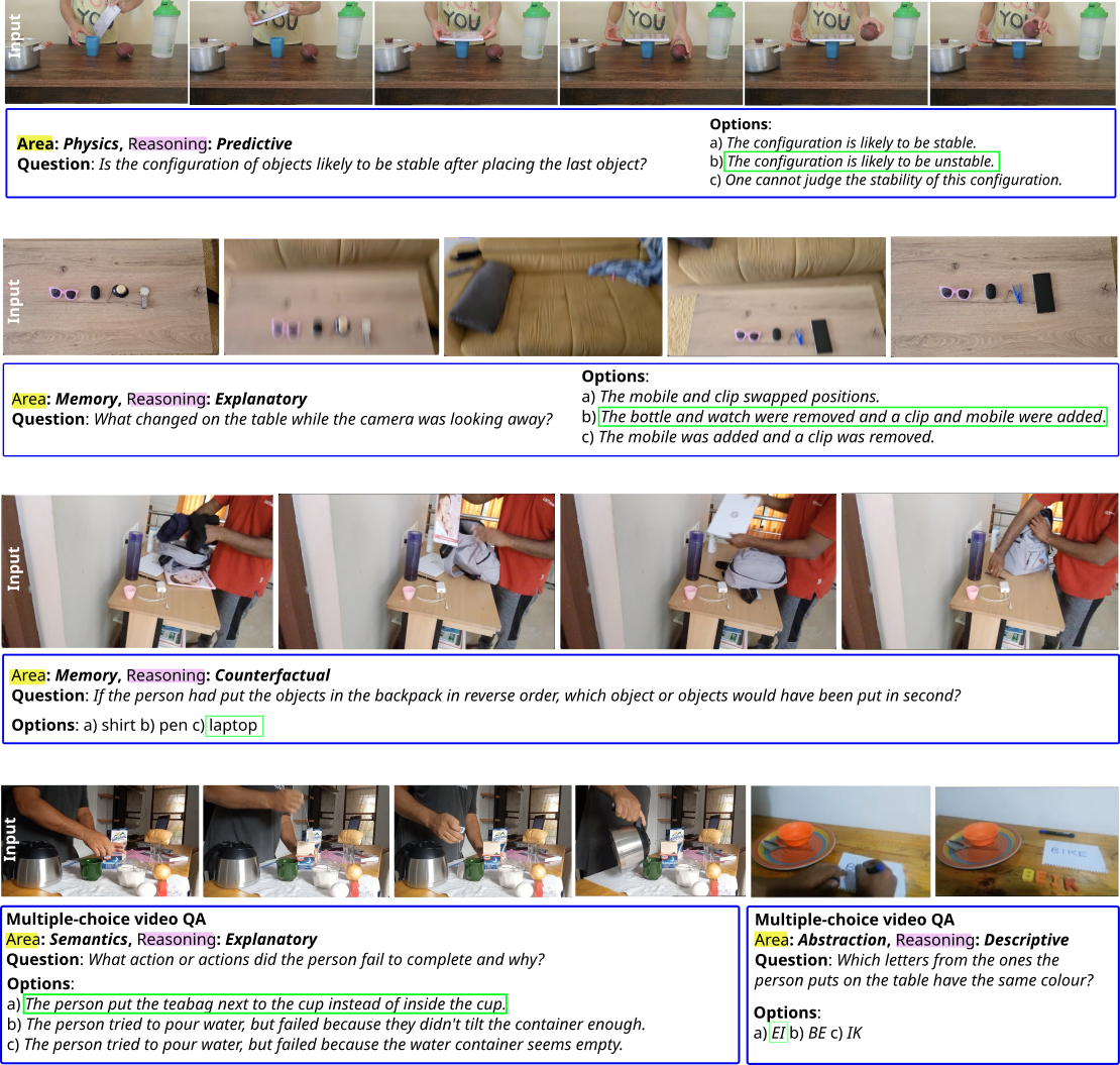Image of multiple choice question examples