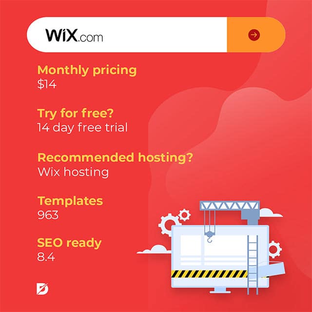 The Best Website Builder Options 2021 - Dopinger