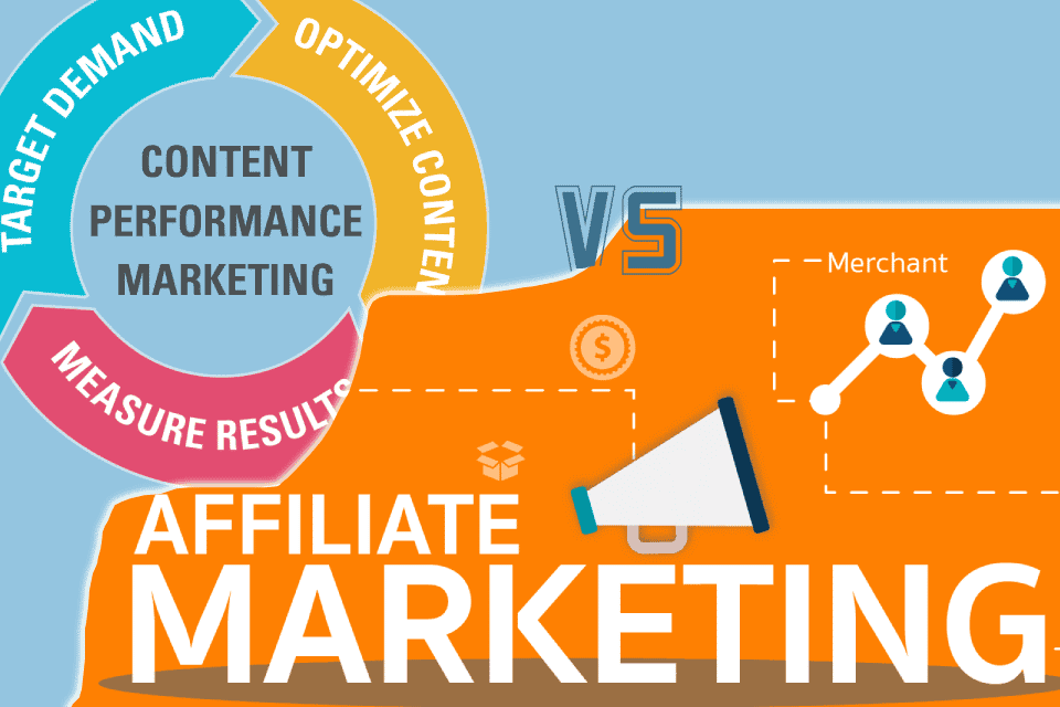 Paid Performance Marketing : A Detailed Guide - Dopinger