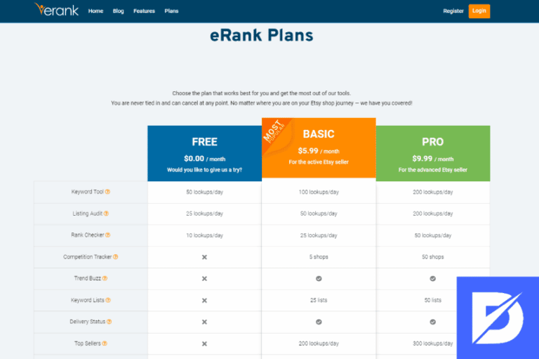 What Is eRank? (Etsy Rank) - Dopinger Blog