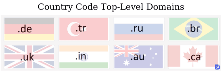 What Is a Domain Name? How Should Your Domain Name Be?