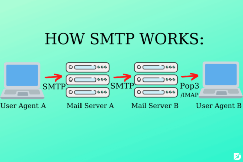 What Is SMTP (Simple Mail Transfer Protocol)?