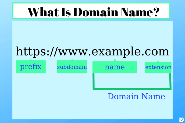 What Is a Domain Name? How Should Your Domain Name Be? What Is a Domain Name? How Should Your Domain Name Be?