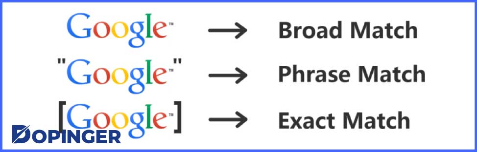 Google Ads Match Types and Their Descriptions