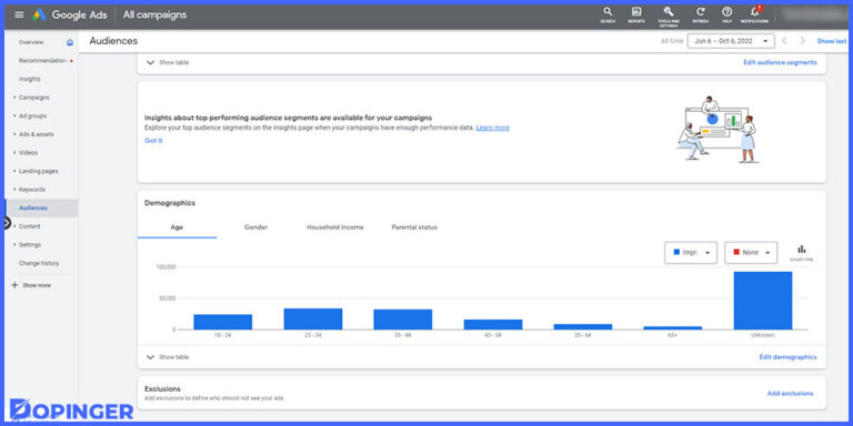 How to Improve SEO with Google Ads - Dopinger Blog