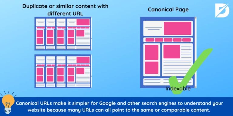 What Is Canonical URL? Canonical Guide - Dopinger