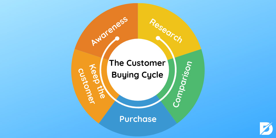 E-Commerce SEO (A Complete Guide) | Dopinger