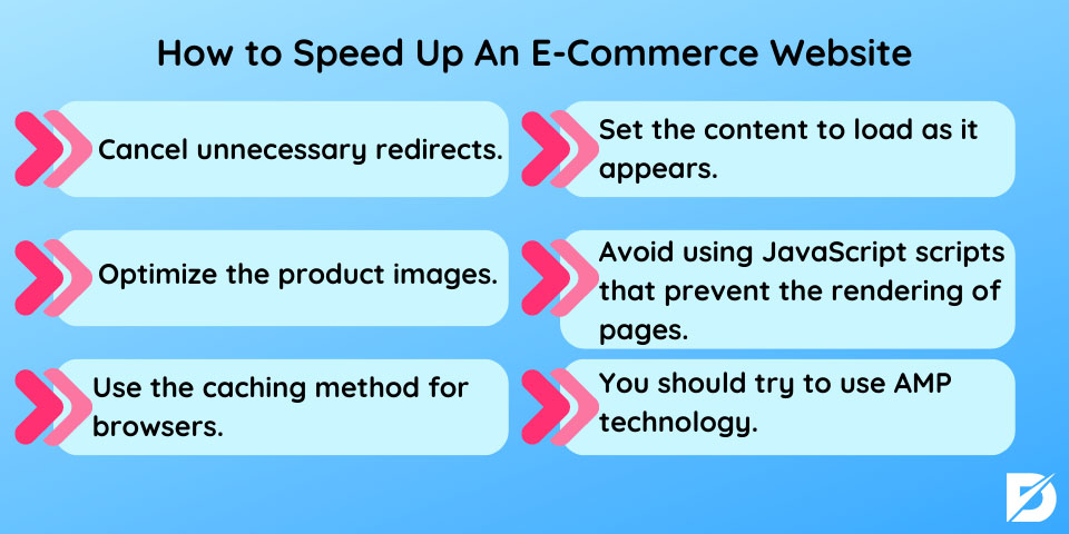 E-Commerce SEO (A Complete Guide) | Dopinger