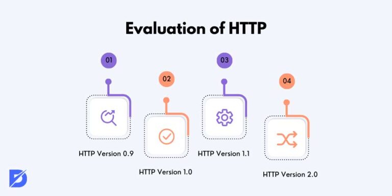 HTTP Requests: Informative Guide - Dopinger Blog