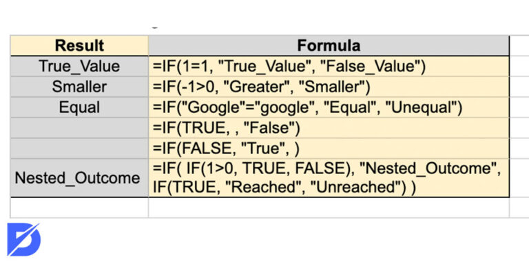 10 Google Sheets Functions - Dopinger Blog