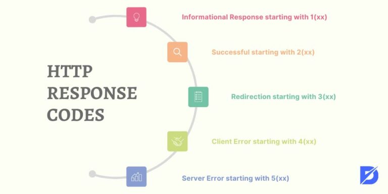 HTTP Requests: Informative Guide - Dopinger Blog