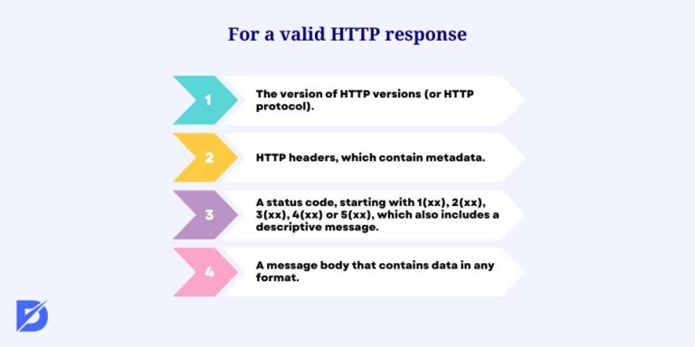 HTTP Requests: Informative Guide - Dopinger Blog