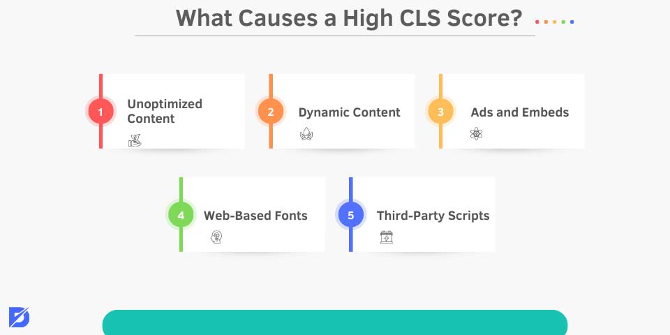 What Is Cumulative Layout Shift? How to Avoid It? - Dopinger