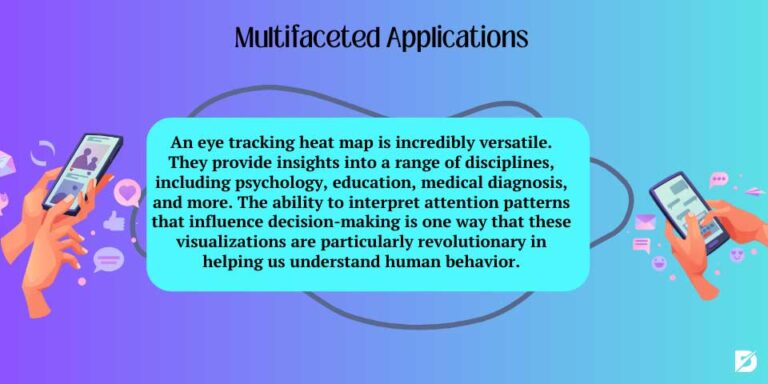 What Is Eye Tracking Heat Map? - Dopinger Blog