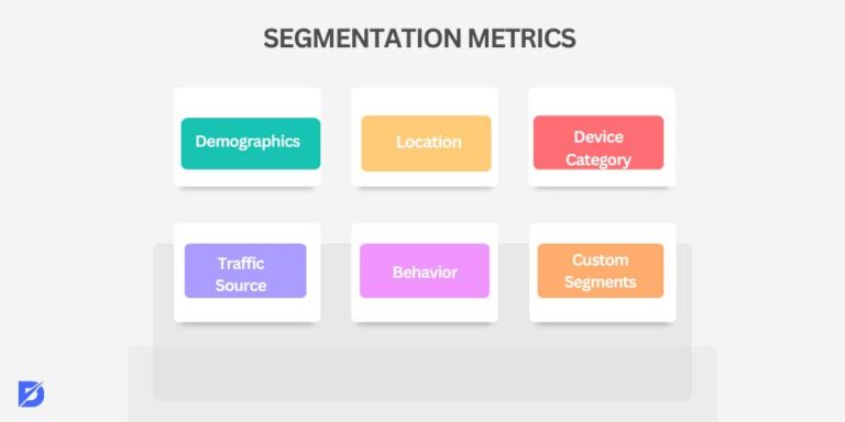 Dimensions vs Metrics in Google Analytics Explained