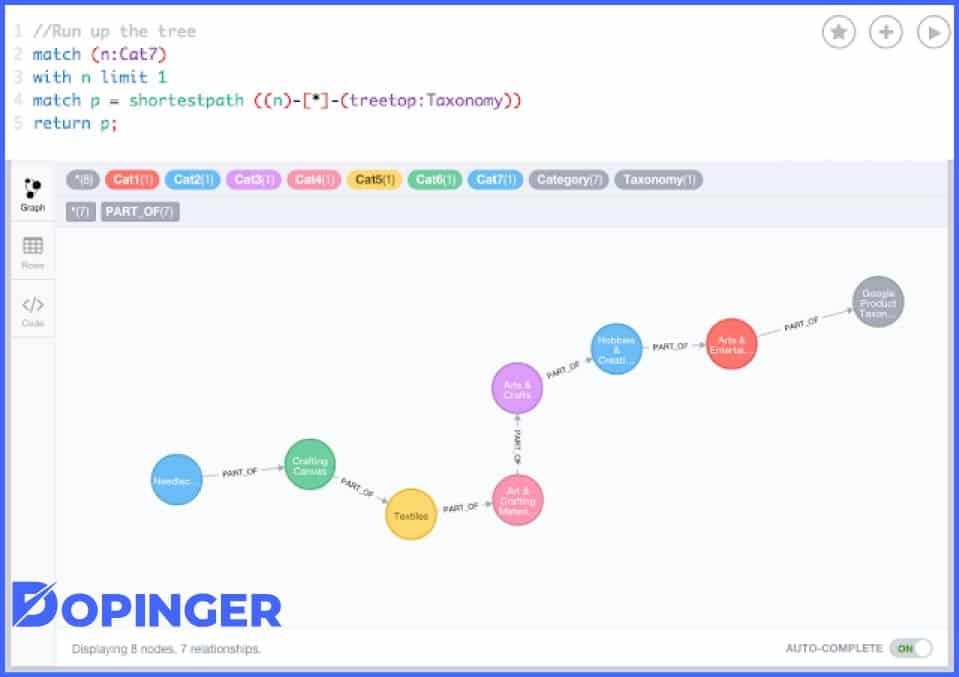 Google Taxonomy Nedir? Nasıl Kullanılır? - SEO & Dijital Pazarlama Blogu
