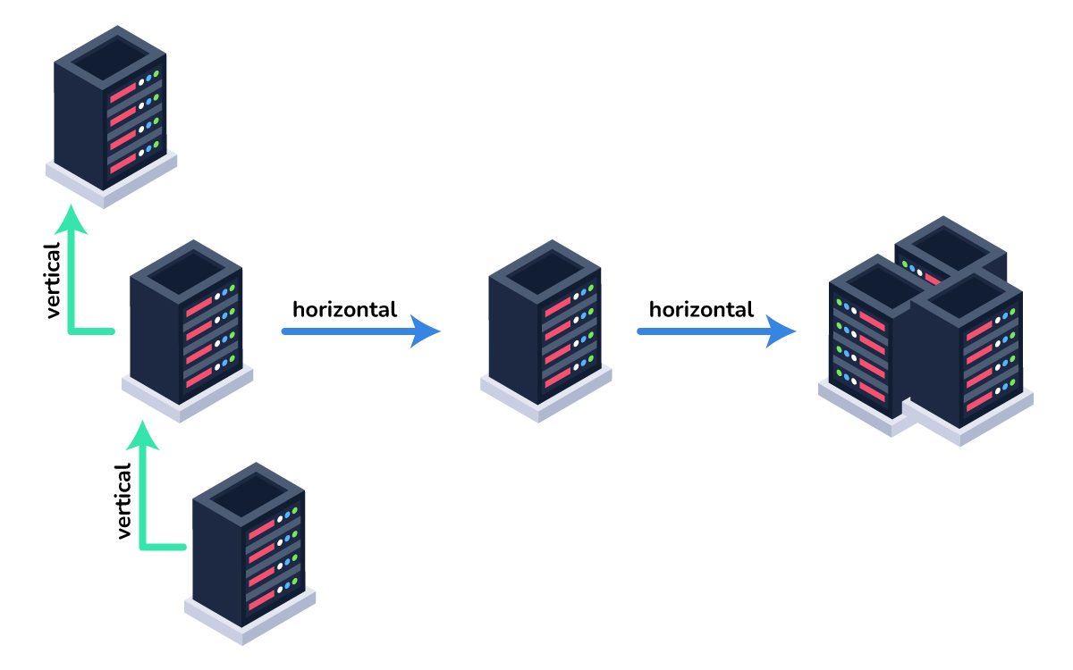 What are the differences between horizontal and vertical partitioning ... What are the differences between horizontal and vertical partitioning ...