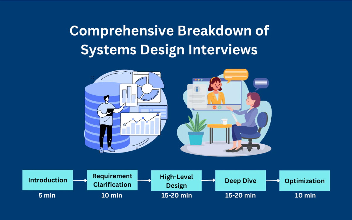 A Comprehensive Breakdown of Systems Design Interviews