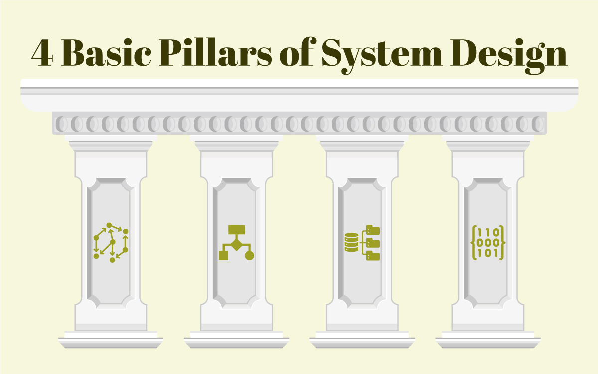 4 Basic Pillars of System Design – Scalability, Availability, Reliability, Performance