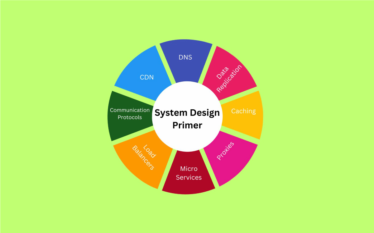 System Design Primer: The Ultimate Guide