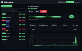 Synpse platform : synpse.net