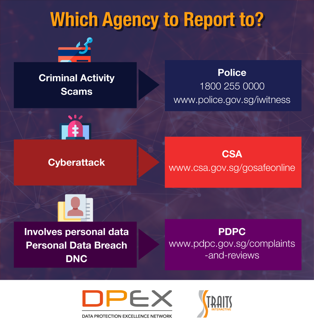 Guide to Reporting in a Data Breach: Management Reporting Guide to Reporting in a Data Breach: Management Reporting