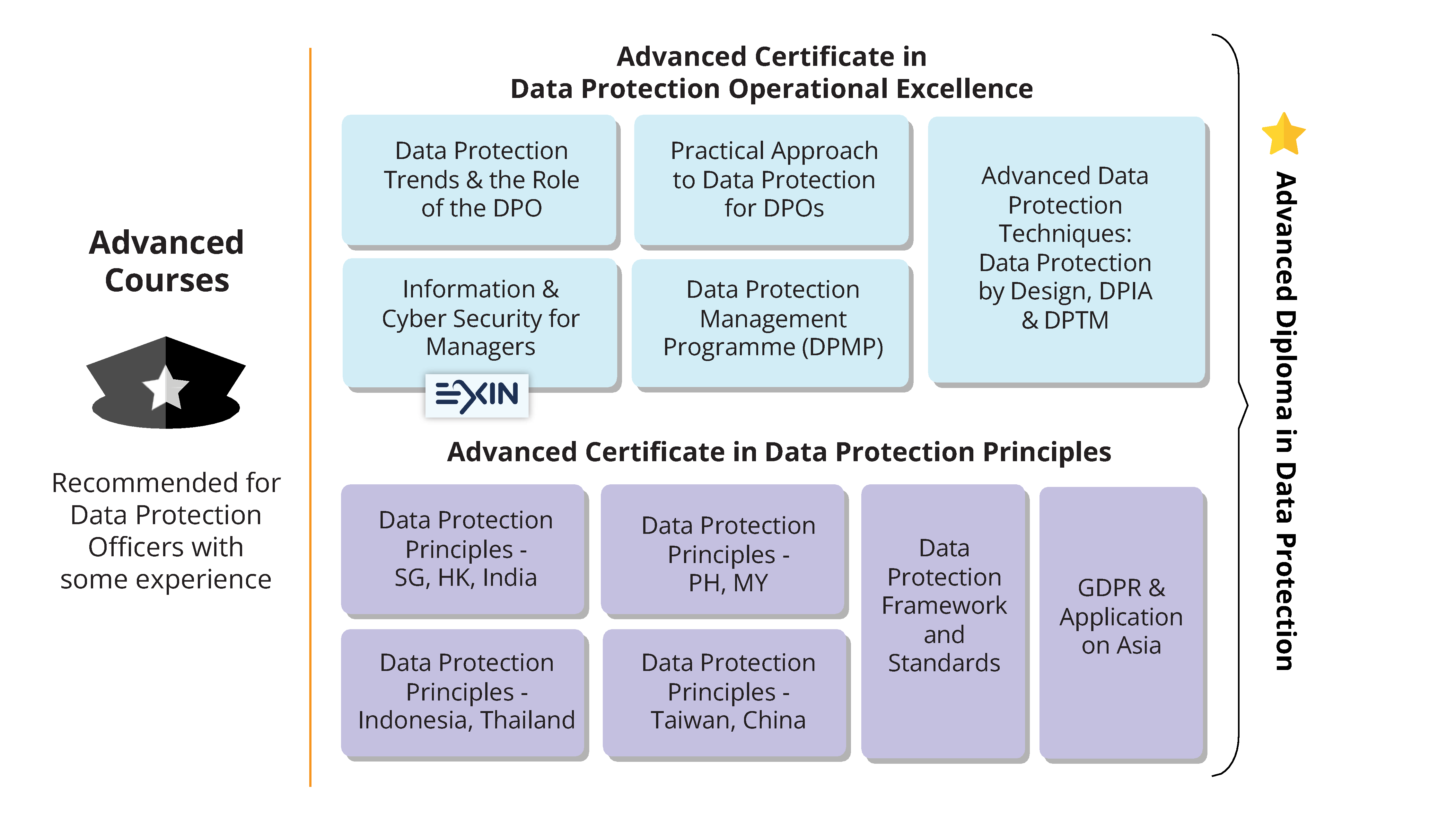 Competency Roadmap | Data Protection Excellence (DPEX) Network