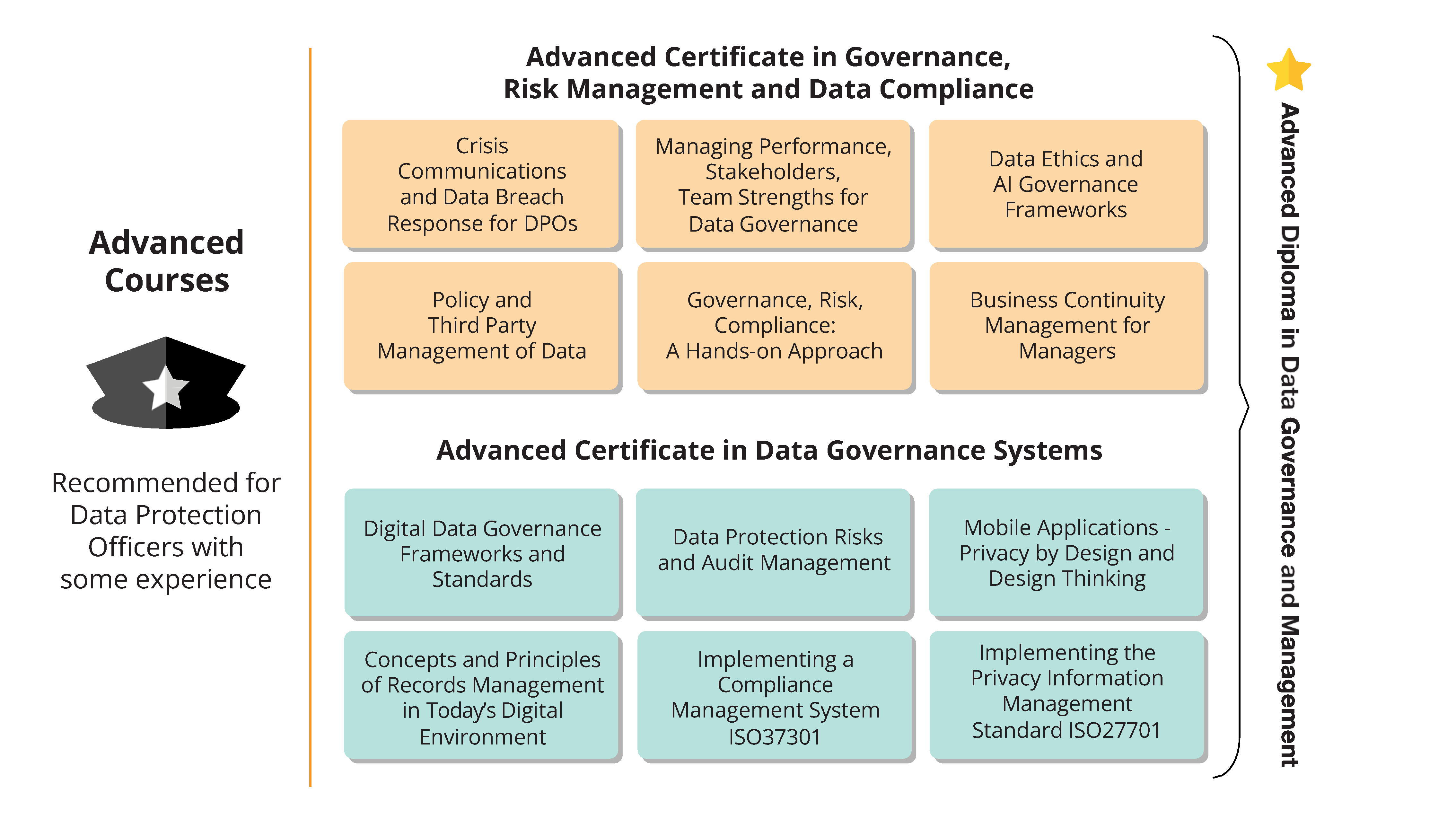 Data Protection and Governance Competency Roadmap