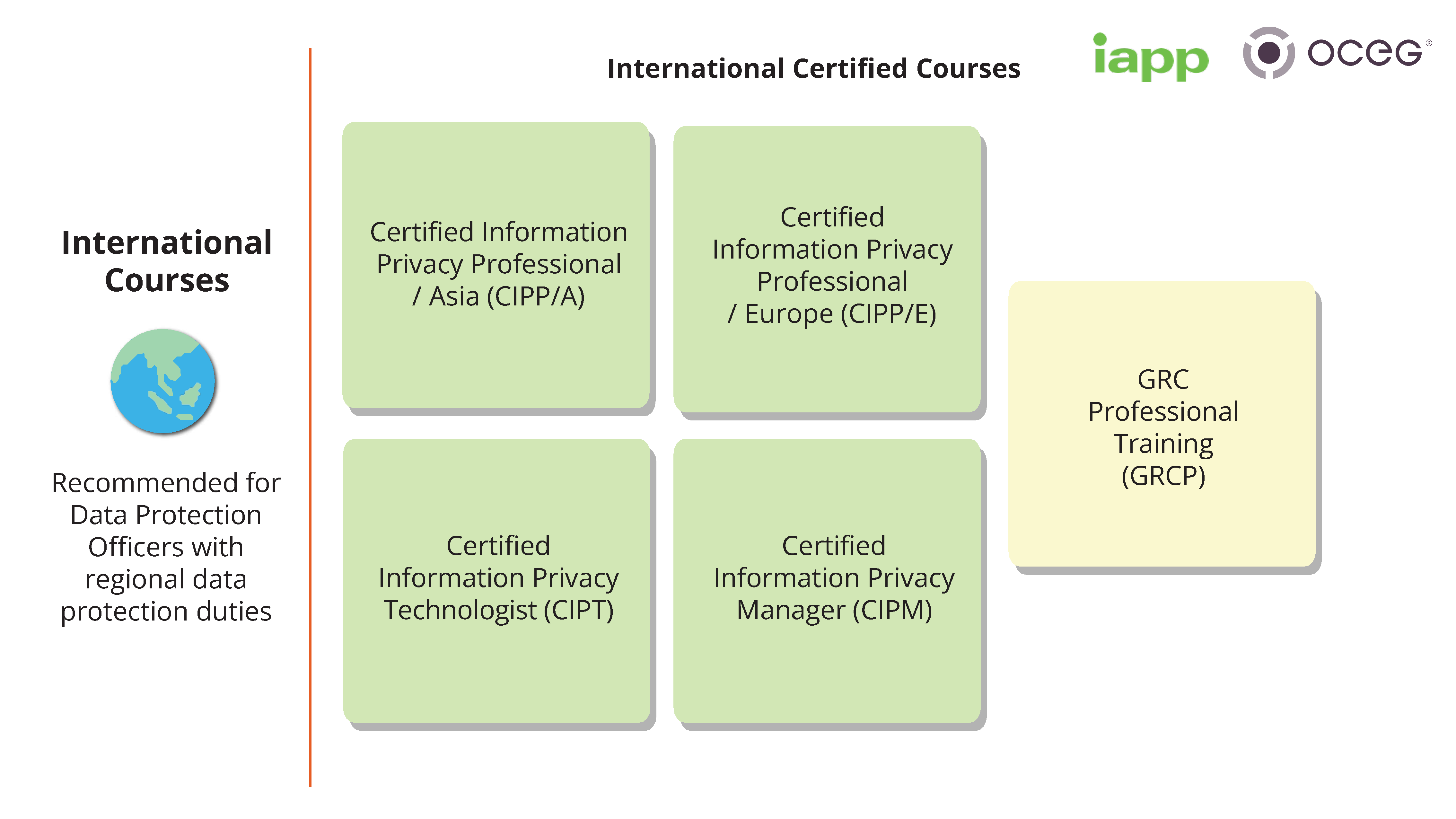 Competency Roadmap | Data Protection Excellence (DPEX) Network