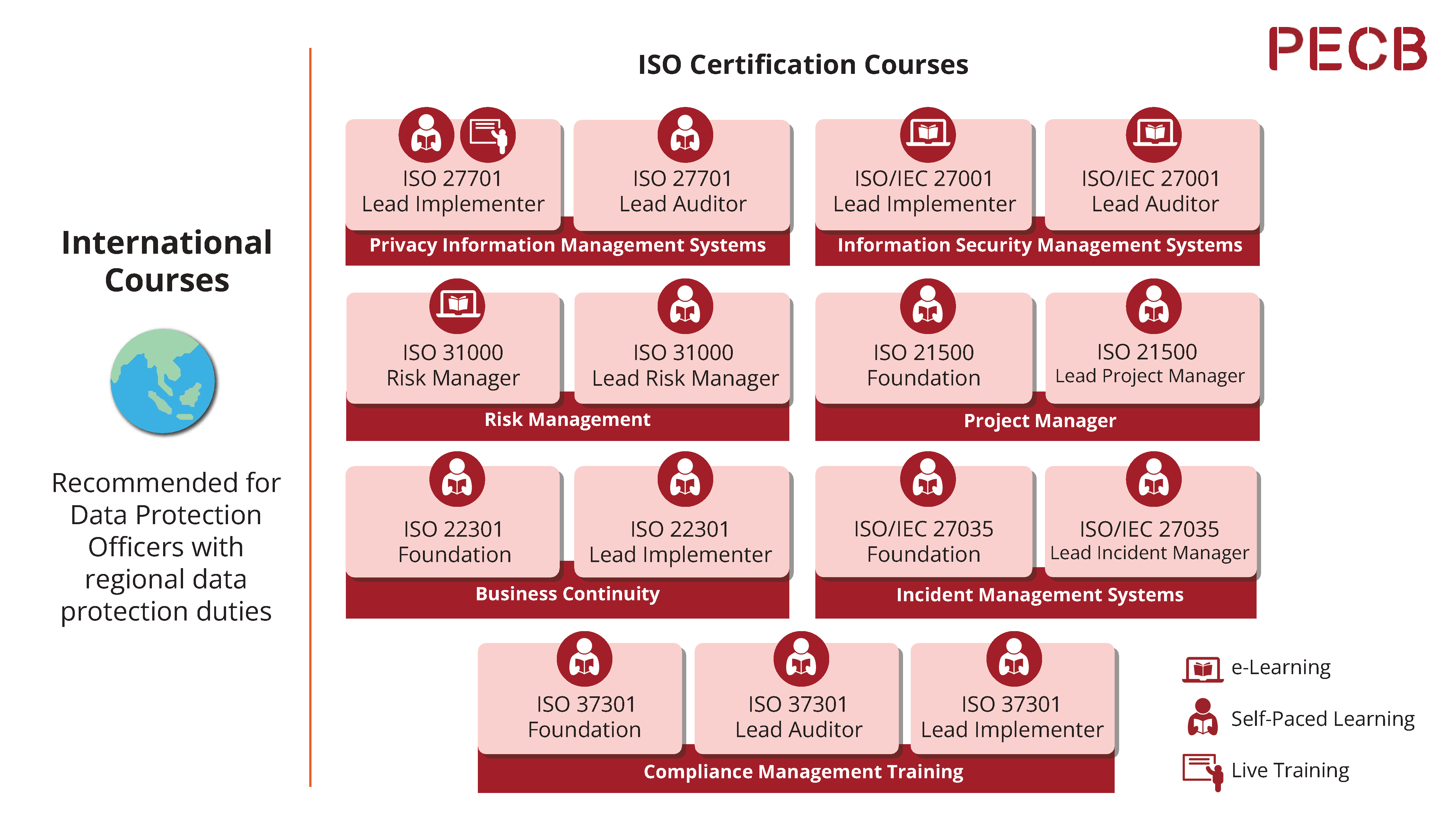 Data Protection and Governance Competency Roadmap