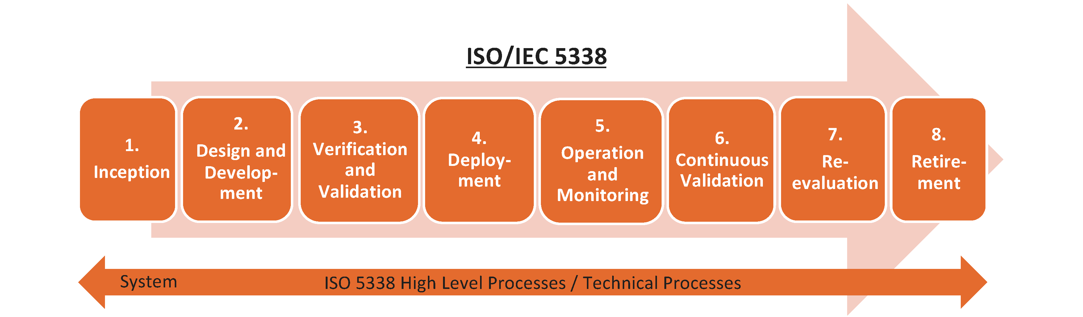 Lessons in AI Literacy for Educators & Trainers