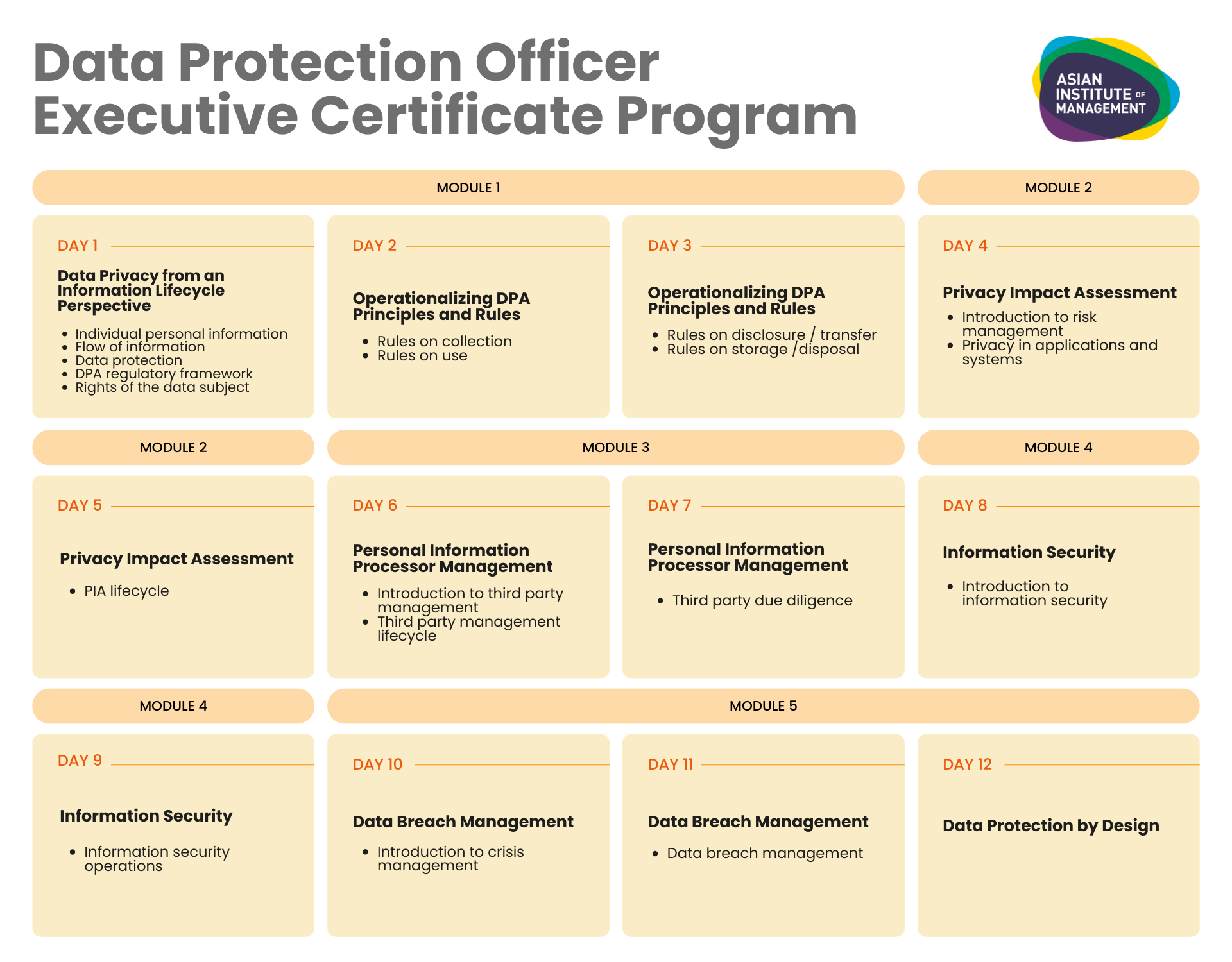 DPO Course PH | Data Privacy Certification (AIM)