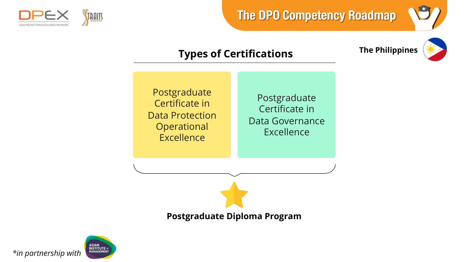 Competency Roadmap | Data Protection Excellence (DPEX) Network