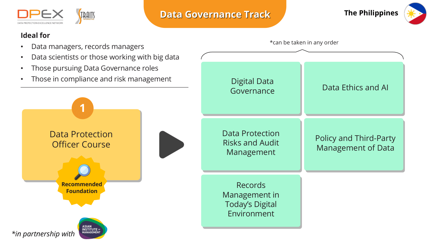 Competency Roadmap | Data Protection Excellence (DPEX) Network