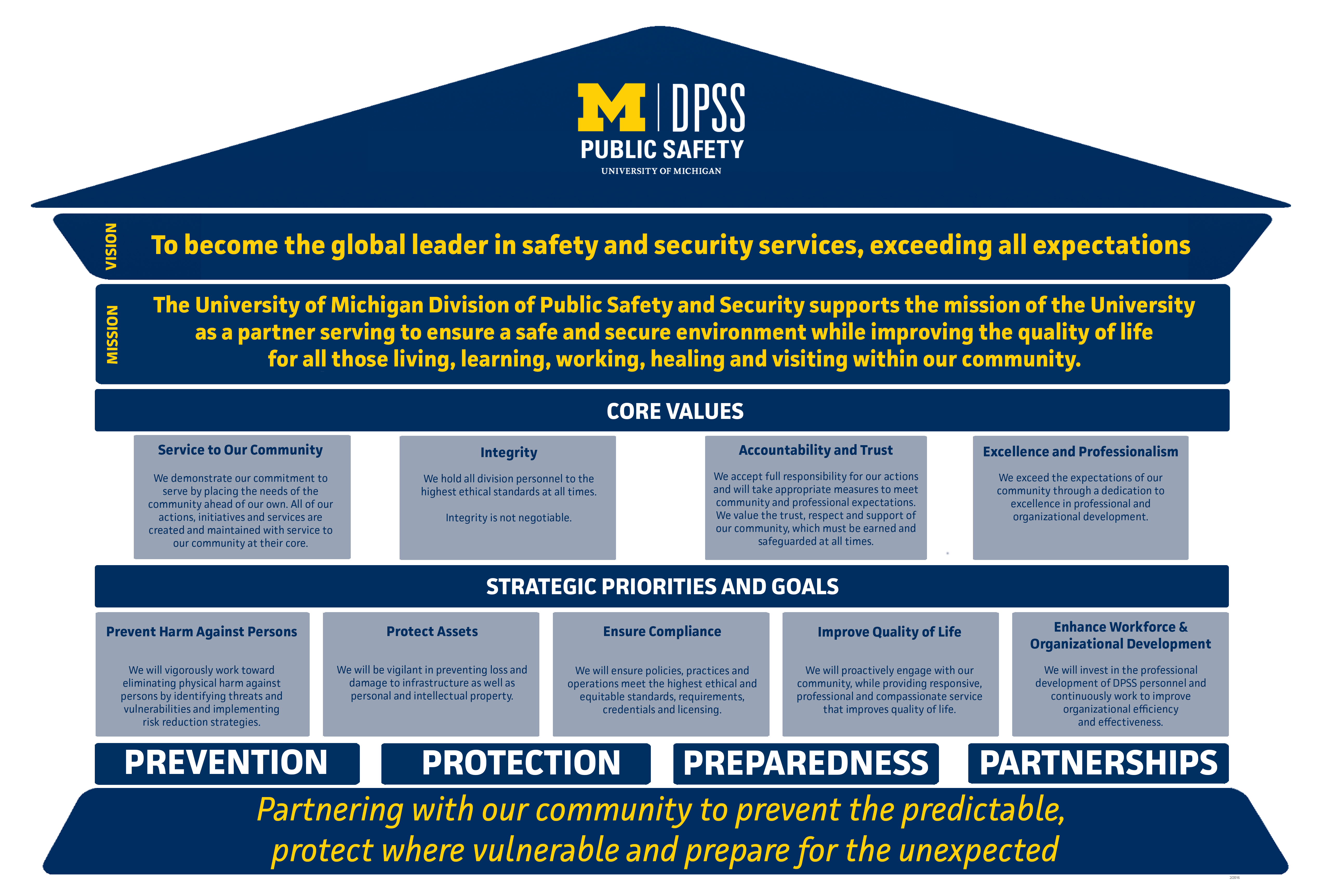 MISSION VISION Division Of Public Safety Security