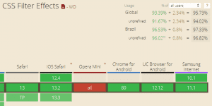 Filtros CSS (CSS Filter Effects) | desenvolvimento para web