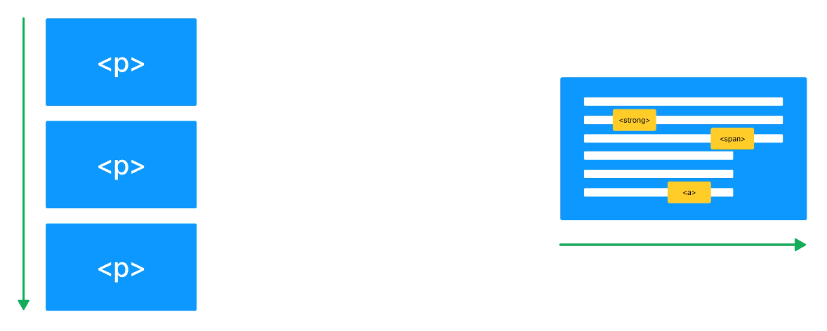 CSS Logical Properties | dpw CSS Logical Properties | dpw