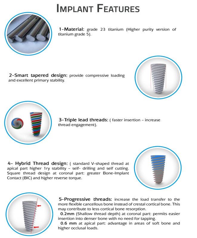 Dual Implant 100 Implants Offer