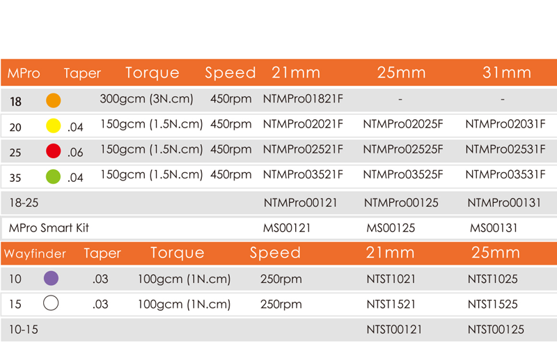 IMD M-Pro Rotary Files Refill Opener (6pcs)