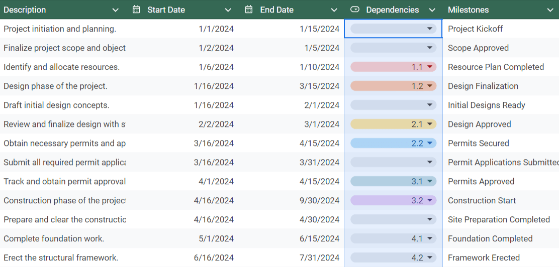 FREE Construction Project Plan Template (Updated 2024)