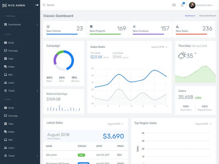 10 Best Angular Admin Templates 2024 | Digital Template Market 10 Best Angular Admin Templates 2024 | Digital Template Market