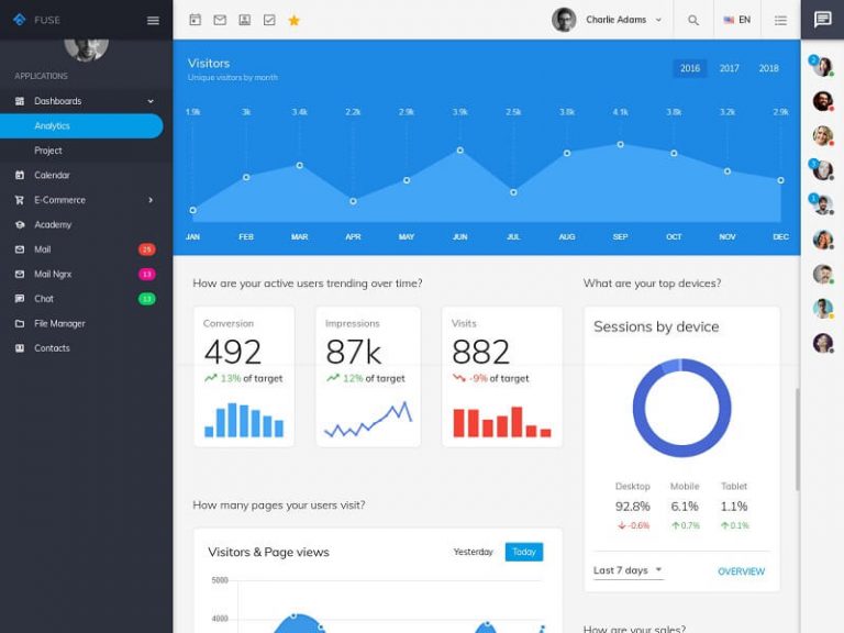 12 Best Angular Admin Templates 2025 | Digital Template Market