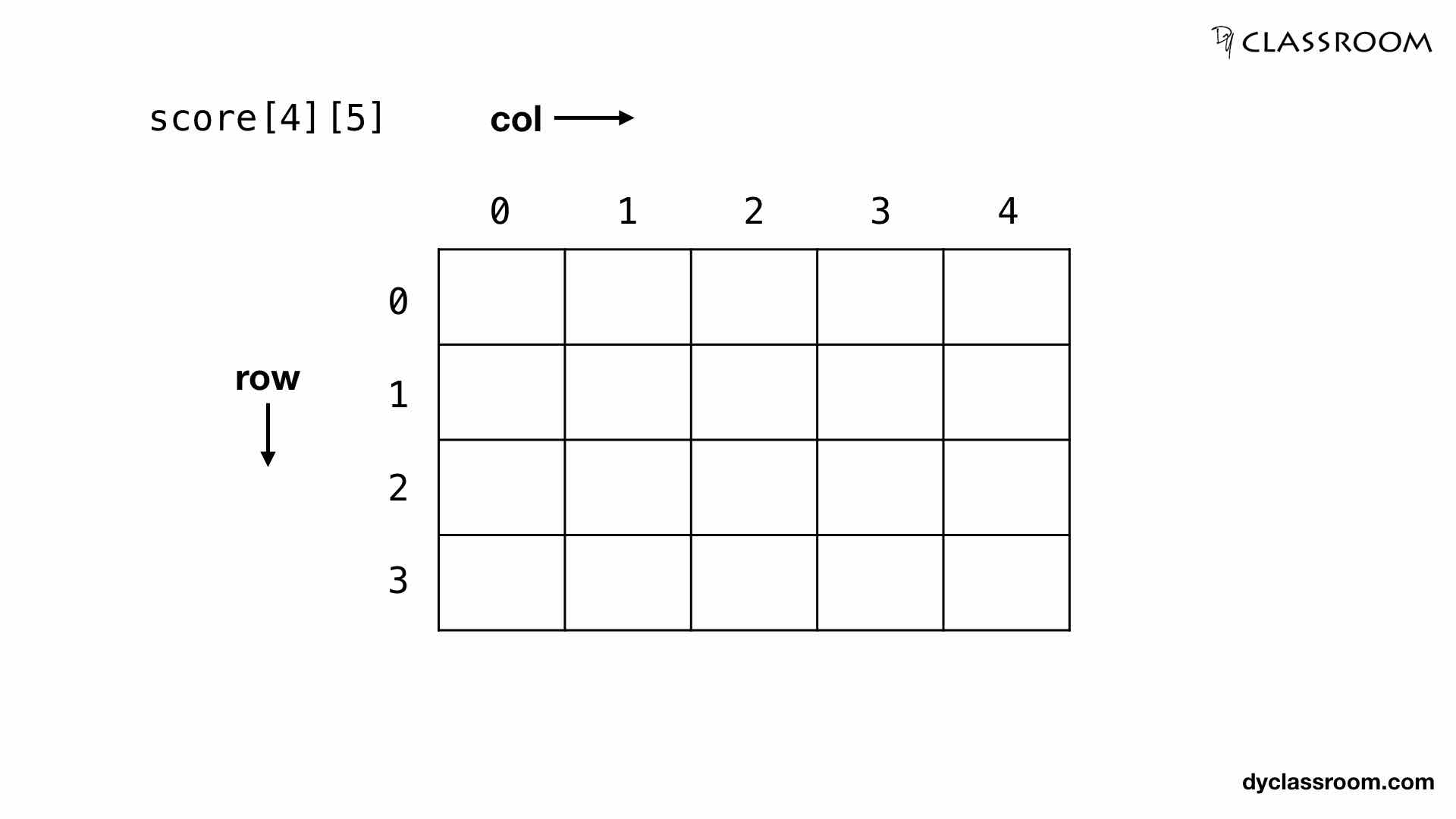 C Two Dimensional Arrays C Programming Dyclassroom Have Fun