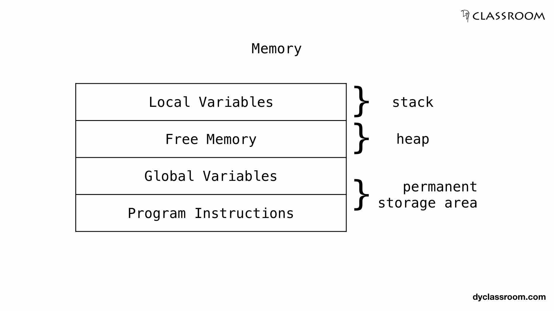 C - Dynamic Memory Allocation - Getting Started - C Programming ... C - Dynamic Memory Allocation - Getting Started - C Programming ...