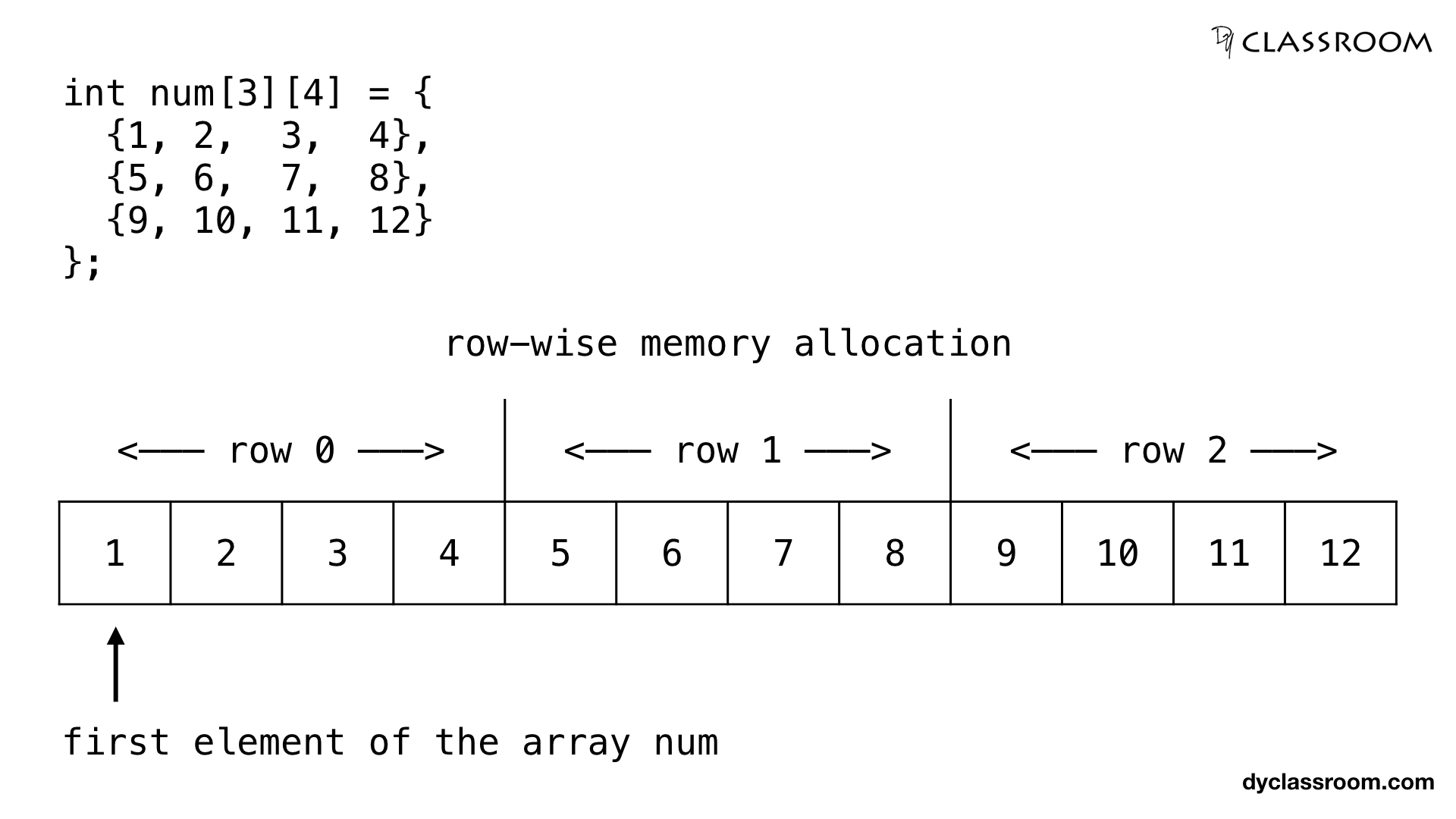 C Pointers And Two Dimensional Array C Programming Dyclassroom Have Fun Learning 
