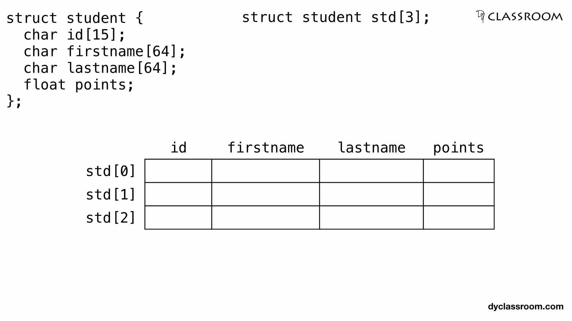 C Pointers And Array Of Structures C Programming Dyclassroom 