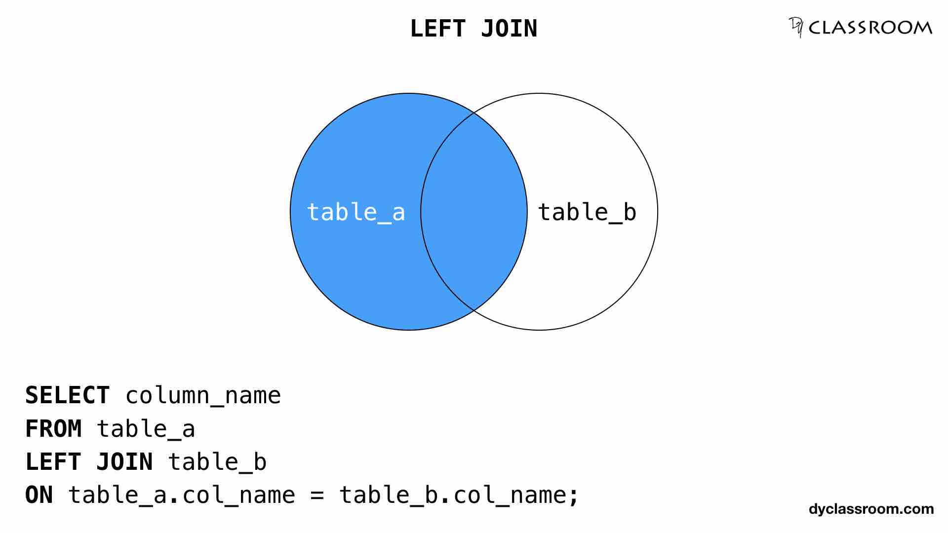 MySQL LEFT JOIN MySQL Dyclassroom Have Fun Learning 